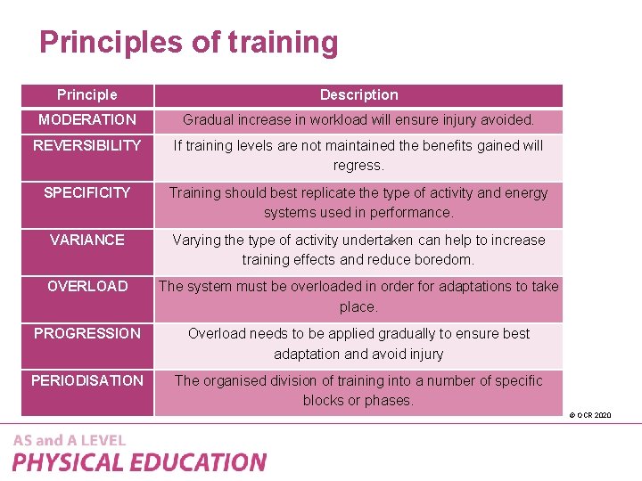 Component 1 1 2 b Preparation and training