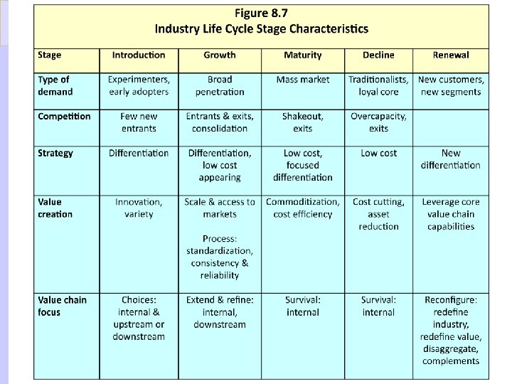 Industry and Life Cycle Stages Chapter 8 Part