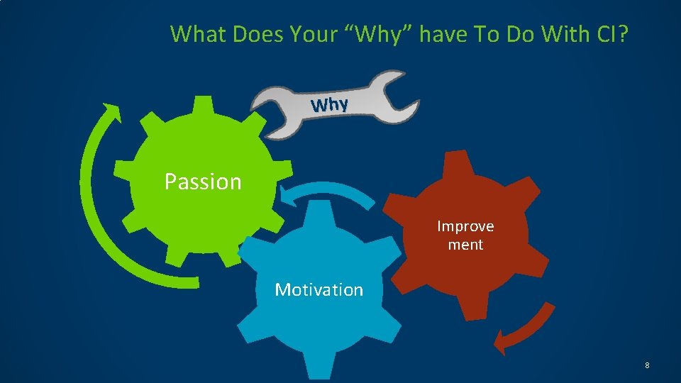 Creating a Culture of Continuous Improvement Why Were