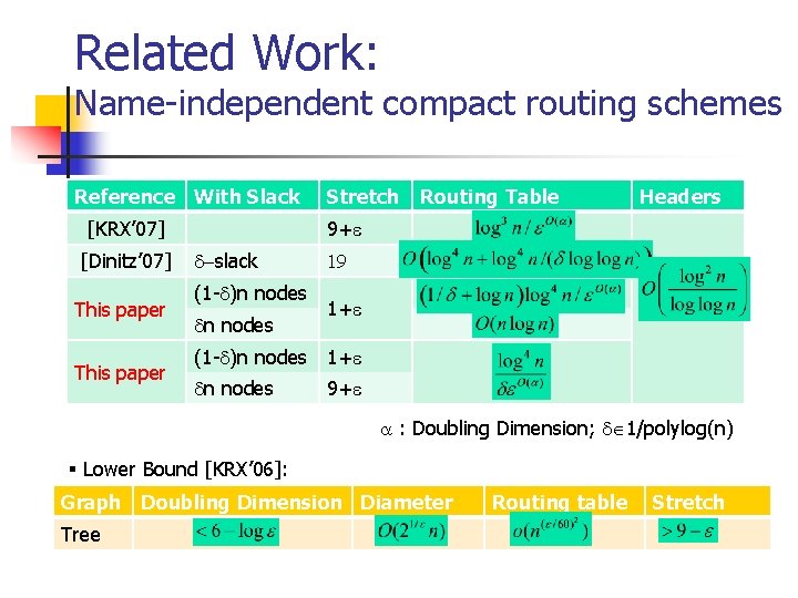 Compact Routing with Slack in Low Doubling Dimension