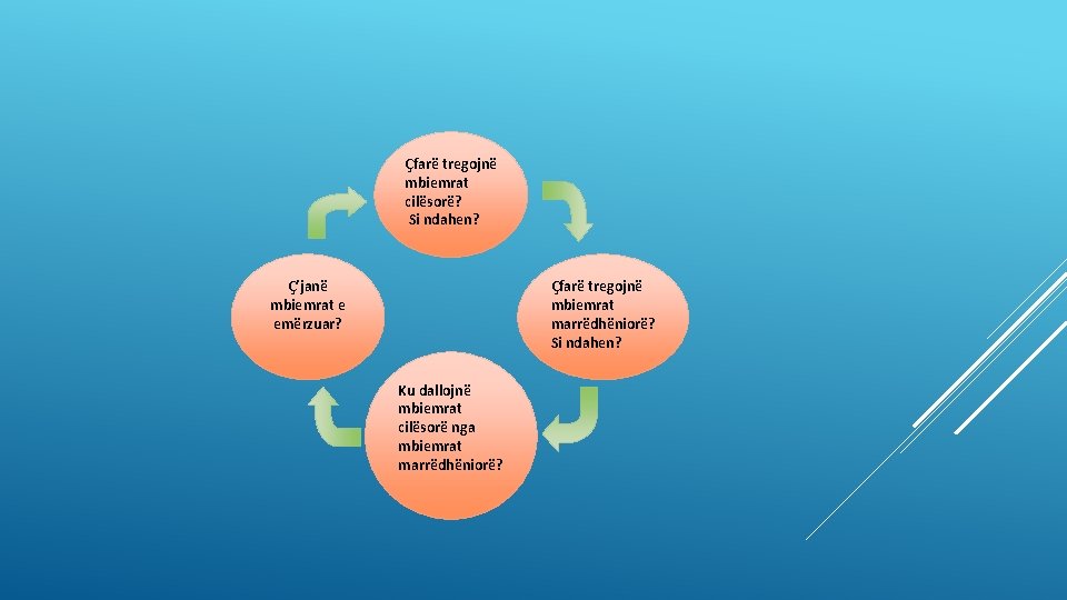 MBIEMRI Njohuri gjuhsore Morfologji Prsritje MSH Punoi Aurora