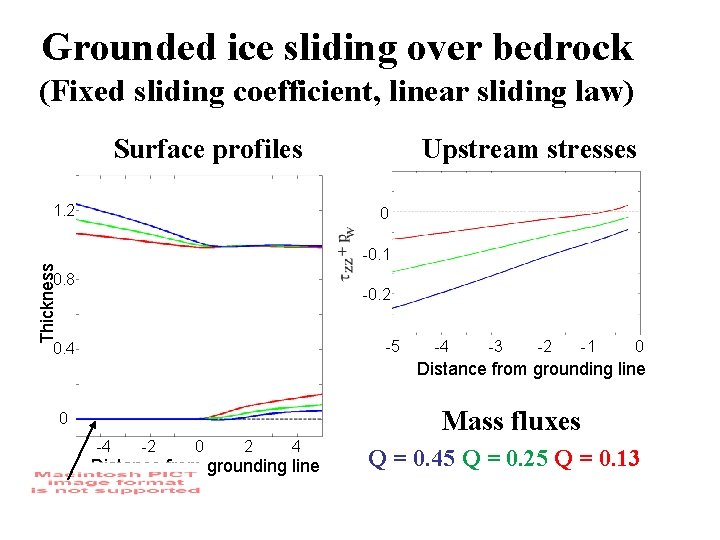 Hydrostatic equilibrium a good assumption for the position