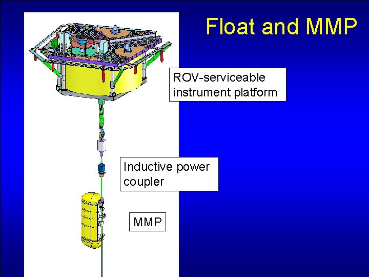Mooring Sensor Network for Ocean Observatories Continuous Adaptive