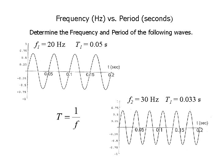 Introduction to Waves http www diamondsintheruff combark gif