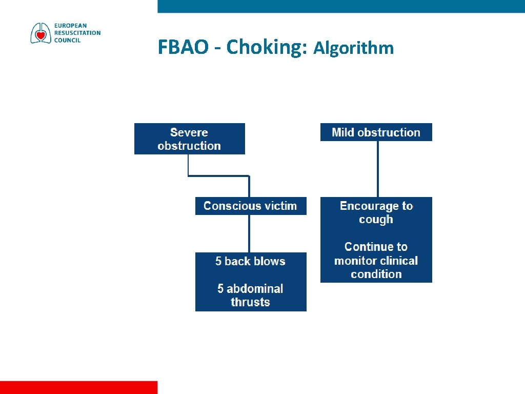 Airway management Foreign body obstruction Maria P Ntalouka