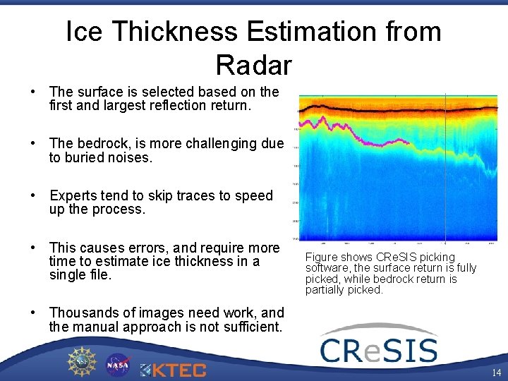 Automatic Ice Thickness Estimation from Polar Subsurface Radar