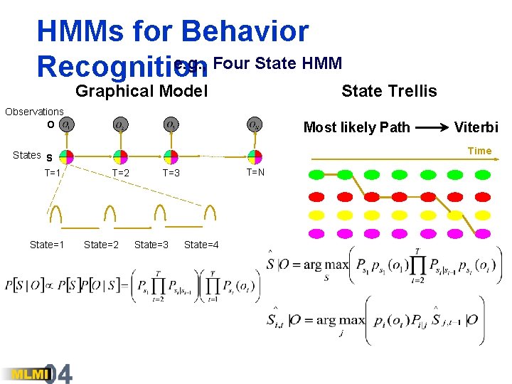 SSeer A Selective Perception System for Multimodal Office