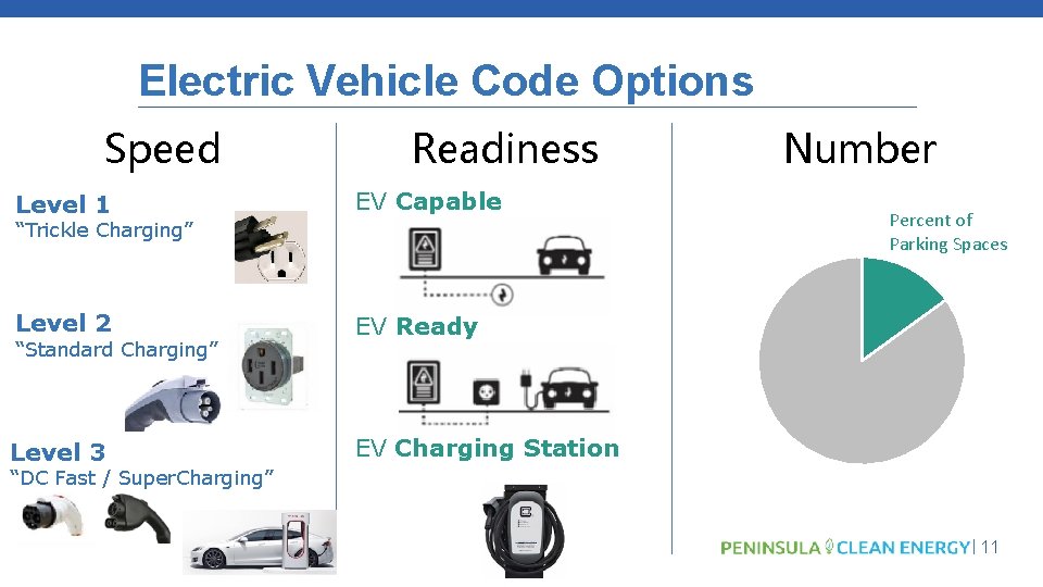 CALBIG ICC Local Chapter 1934 Building Electric Vehicle