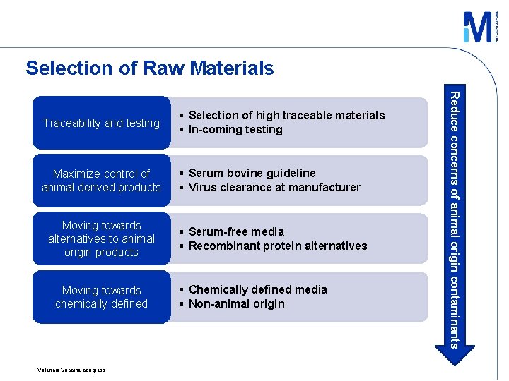 Quality and Consistency of Cell Culture Media with