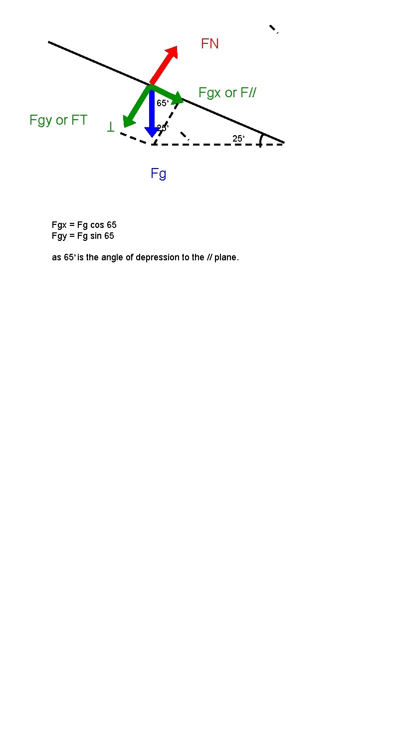 Forces Problems 1 Flip is an gymnast hanging