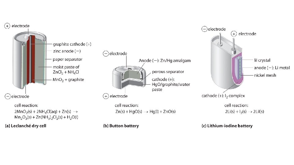 Electrochemical Cells A battery is a combination of