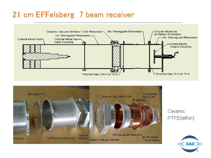 The research on vacuum window of cryogenic receiver