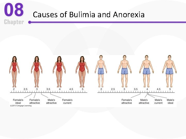 Chapter 8 Eating and Sleep Disorders Outline Types