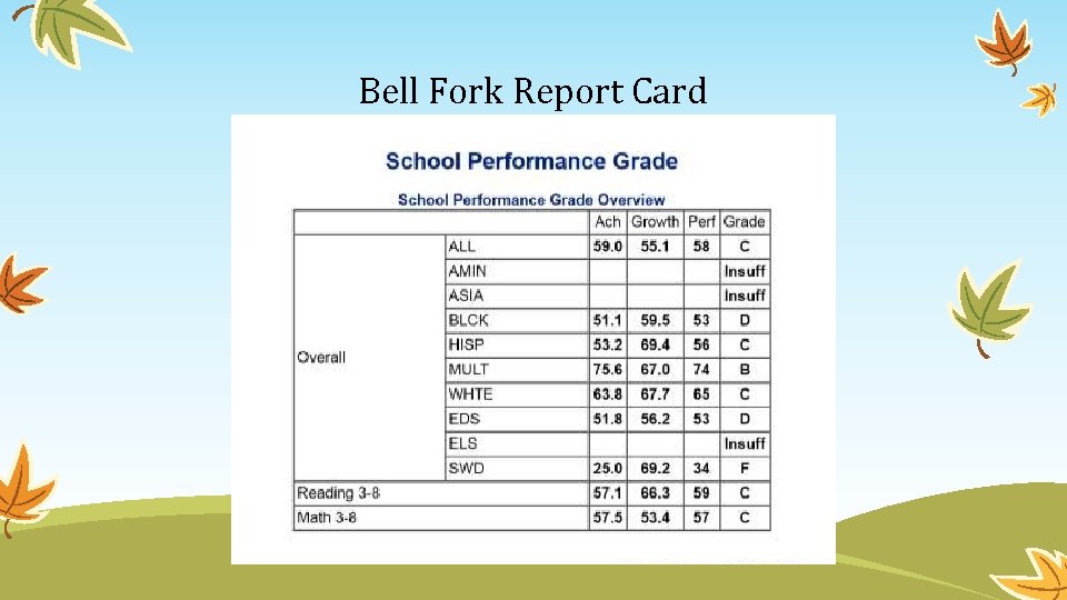 What is Title 1 Bell Fork Elementary School