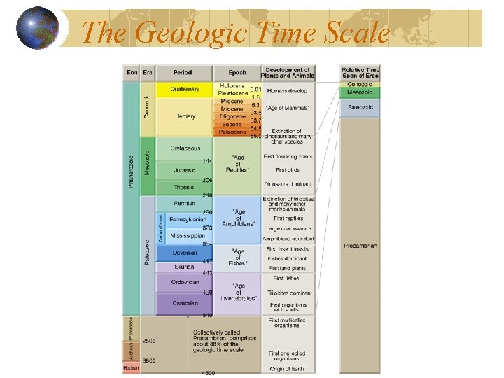 Earth From Space Introduction The science of geology