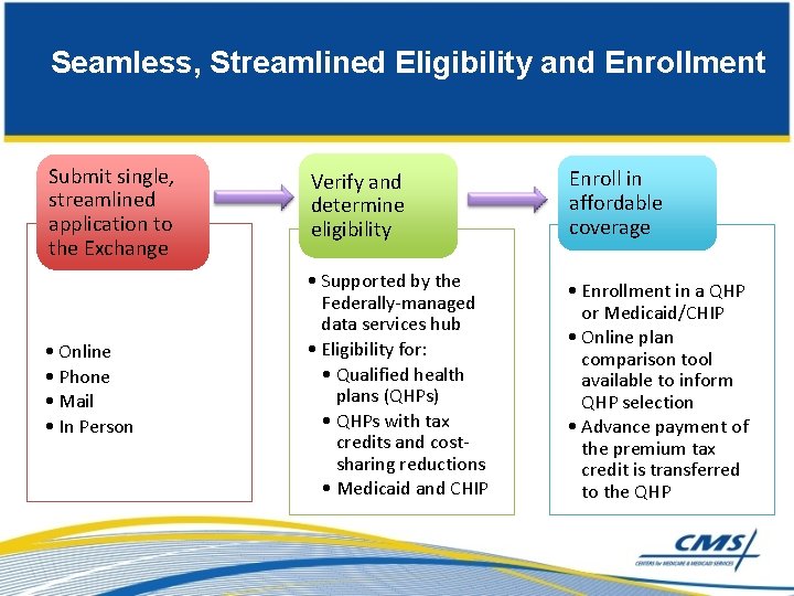 The Road Forward Simple Seamless Path to Affordable