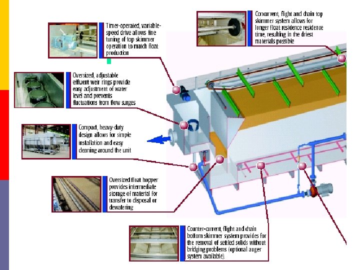 Pengertian DAF Proses pengolahan air limbah atau air