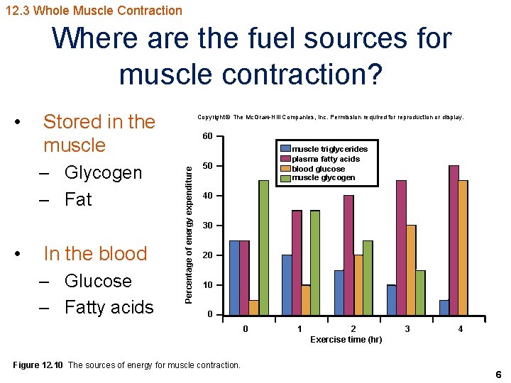 Human Biology Sylvia S Mader Michael Windelspecht Chapter