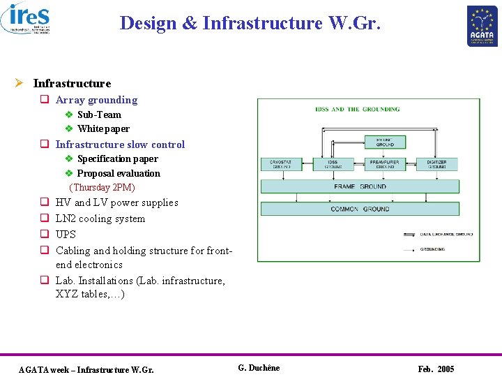 Design Infrastructure W Gr Mechanical Design Daresbury Padova