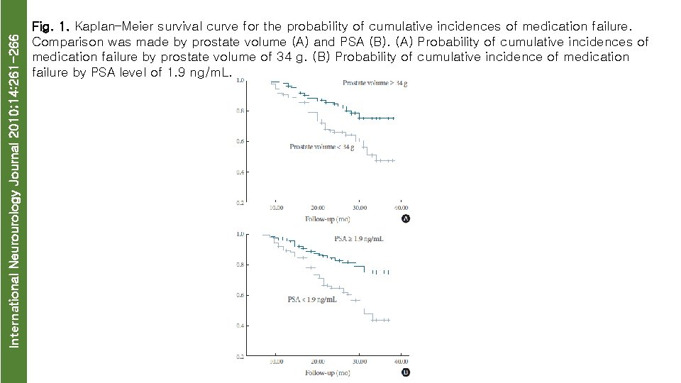 International Neurourology Journal 2010 14 261 266 Analysis