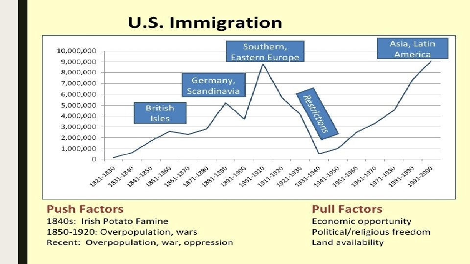 THE NEW IMMIGRANT S Section 5 1 Key