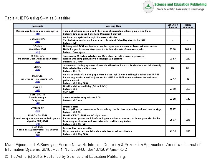 Table 4 IDPS using SVM as Classifier Approach