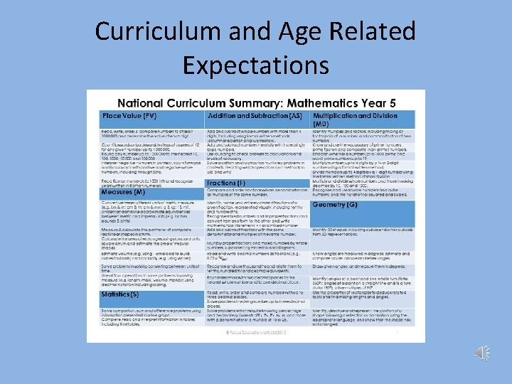 Curriculum Evening Year 5 2020 2021 Classroom Routines