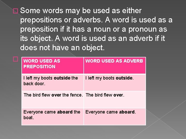 Parts of Speech Adjectives Adverbs Prepositions Interjections Adjectives