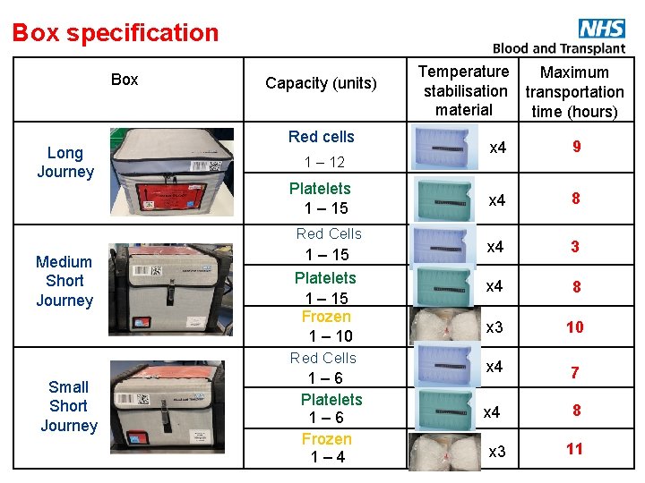 NHSBT Transport Boxes Long Journey Medium and Small