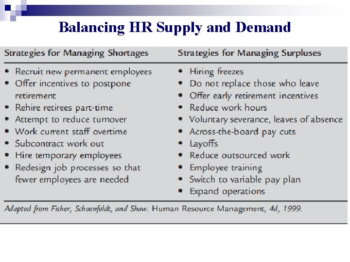 Chapter 4 Human Resource Planning References Strategic Human
