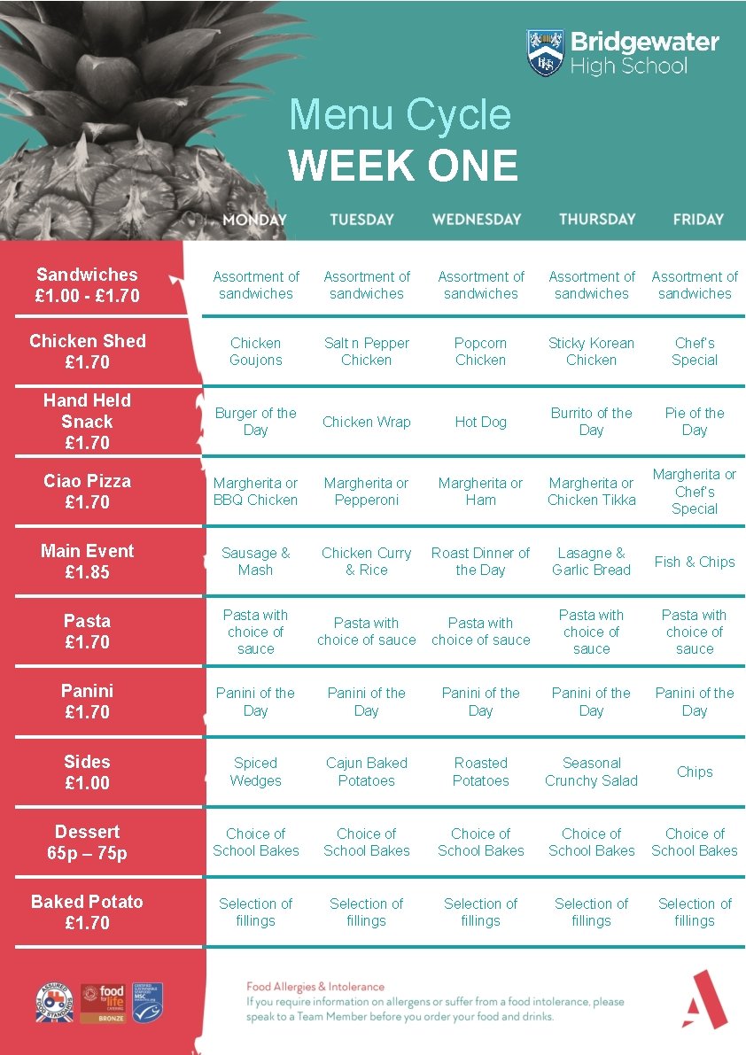 Menu Cycle WEEK ONE Sandwiches 1 00 1
