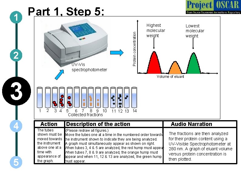 ABC of protein purification basic chromatography Purified proteins