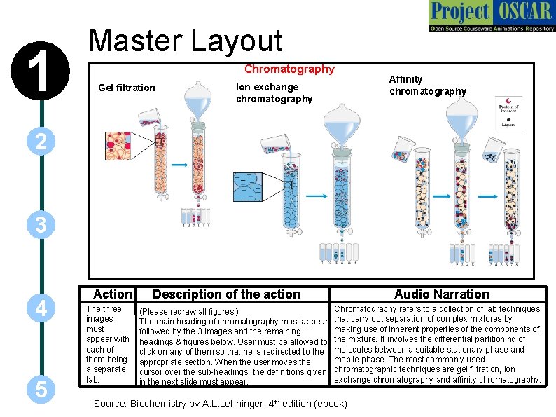 ABC of protein purification basic chromatography Purified proteins