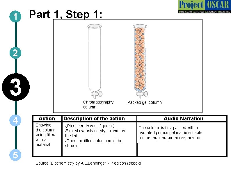 ABC of protein purification basic chromatography Purified proteins