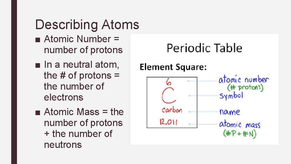 8 P 1 1 The Atom Matter Matter