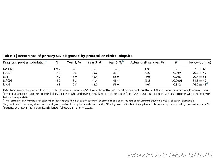 Introduction Glomerulonephritis GN The primary cause of endstage