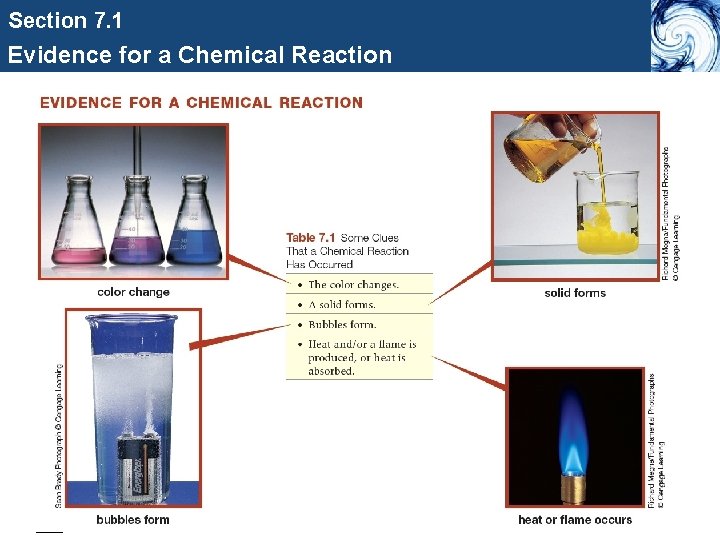 Section 7 1 Evidence for a Chemical Reaction