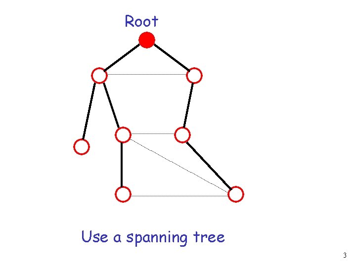 Broadcast 1 2 Root Use a spanning tree