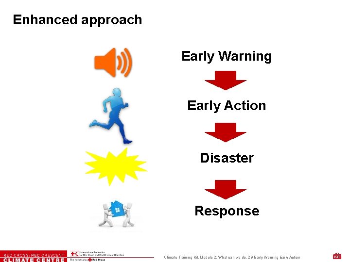 Early Warning Early Action Climate Training Kit Module