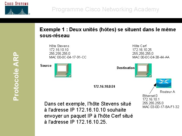 Programme Cisco Networking Academy Protocole ARP Le protocole