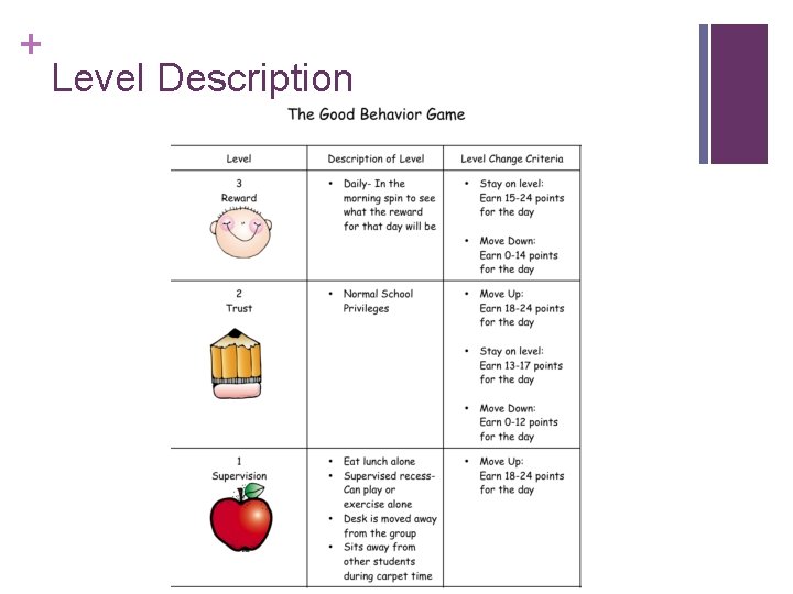 The Good Behavior Game Level System University of