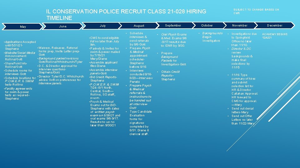 IL CONSERVATION POLICE RECRUIT CLASS 21 028 HIRING