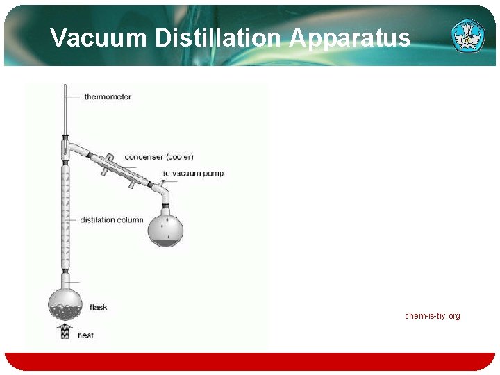 Preparation of Chemical Compound in Laboratory Scale SMK