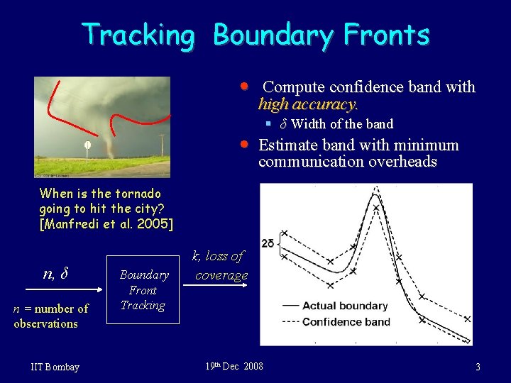 Tracking Dynamic Boundary Fronts using Range Sensors Subhasri