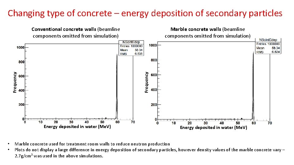 Energy deposition of 62 5 Me V protons