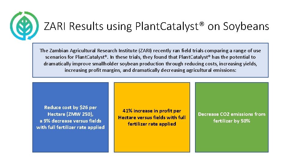 ZARI Results using Plant Catalyst on Soybeans The