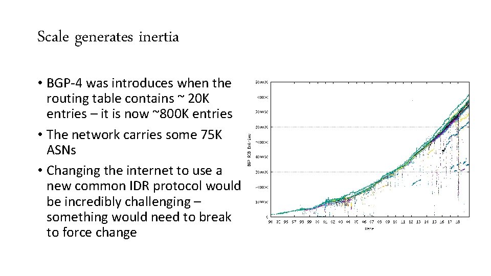 30 Years of BGP Design Expectations vs Deployment