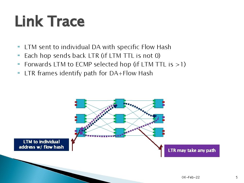 SPBM ECMP CFM April 2012 Ben MackCrane 06