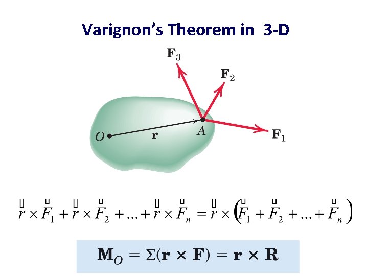 CHAPTER 2 SECTION B ThreeDimensional Force Systems 28