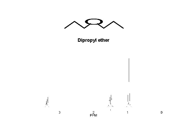 Structure determination of organic compounds Part 2 Nuclear